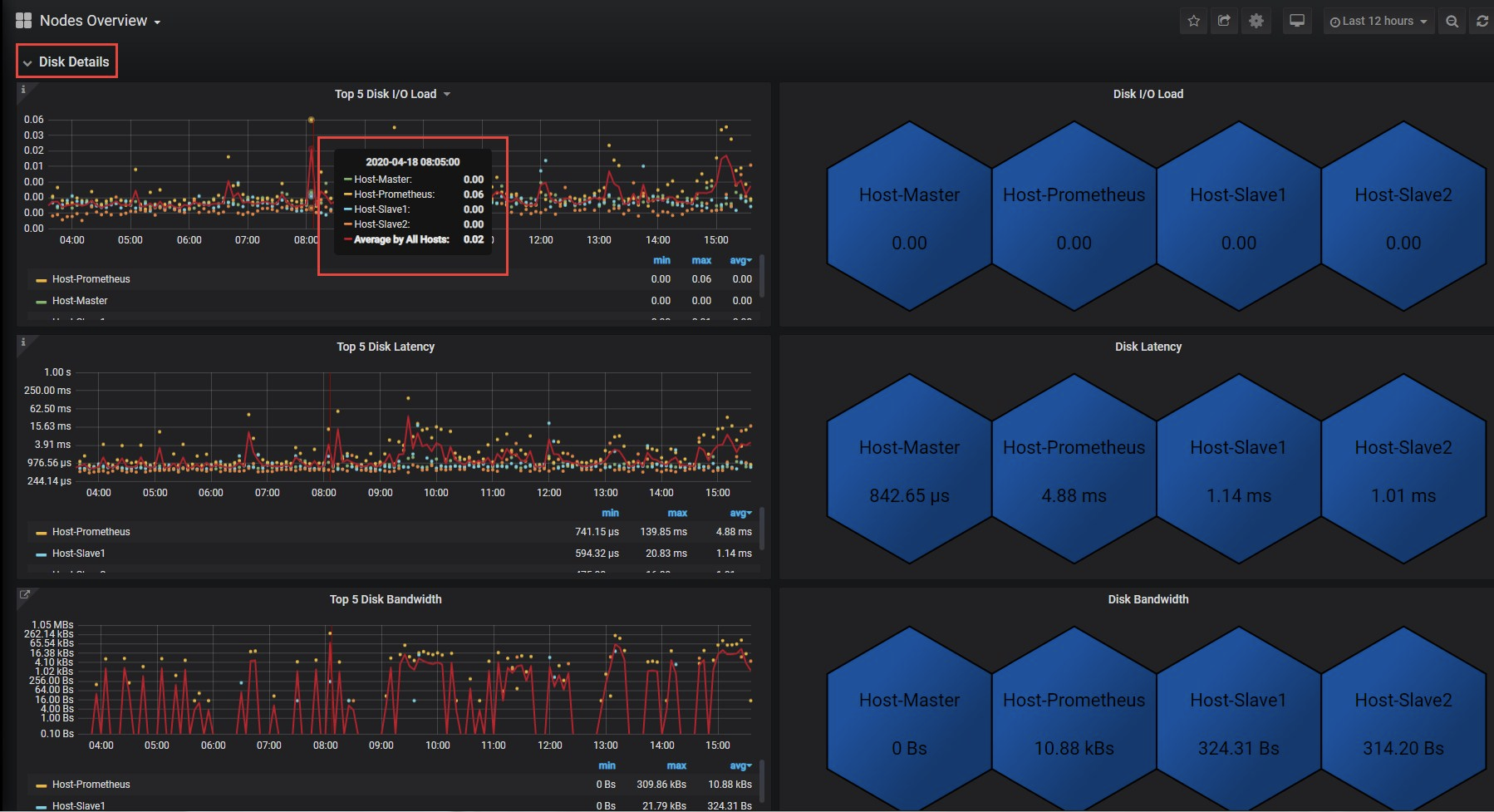 （升级版）构建狂拽炫酷屌的MySQL监控平台_ITPUB博客